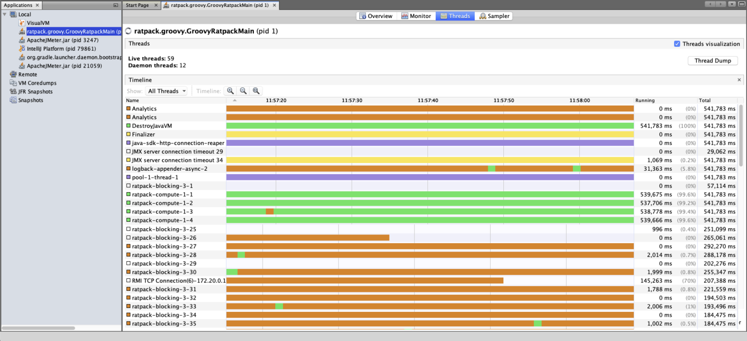 The story of random long duration requests in Ratpack and how we fixed them - Jon Bevan's Writing